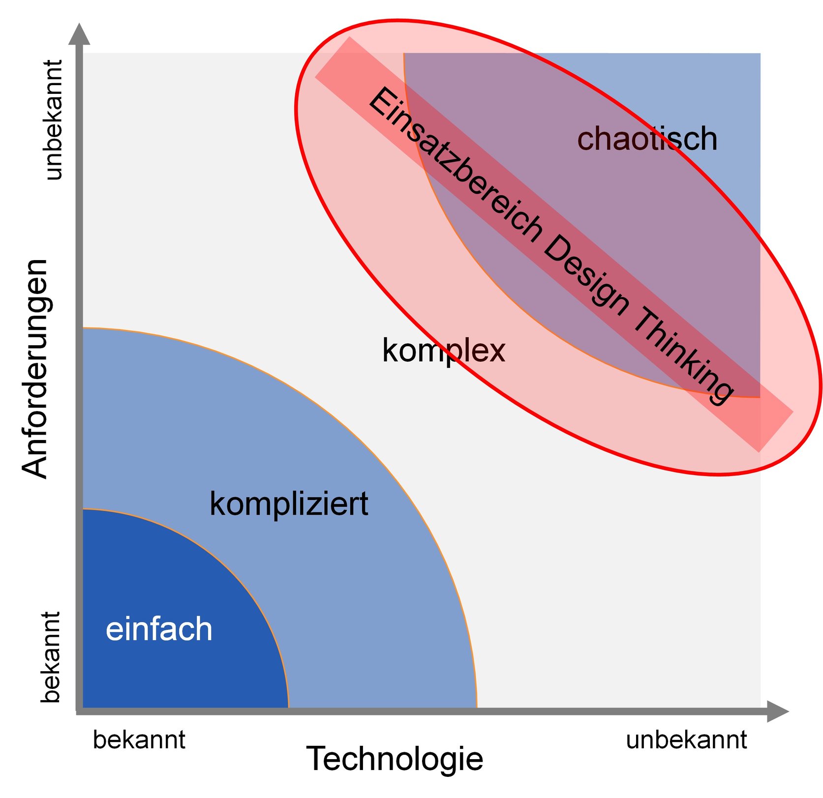 Von Design Thinking bis Netnographie: Agile Methoden zur Ideenfindung